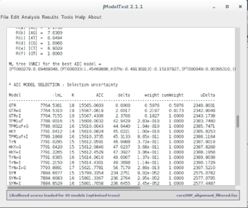 Phylogenetics and Public Health
