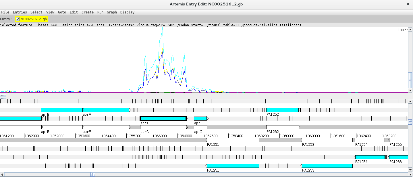 RNA-Seq and Transcriptomics